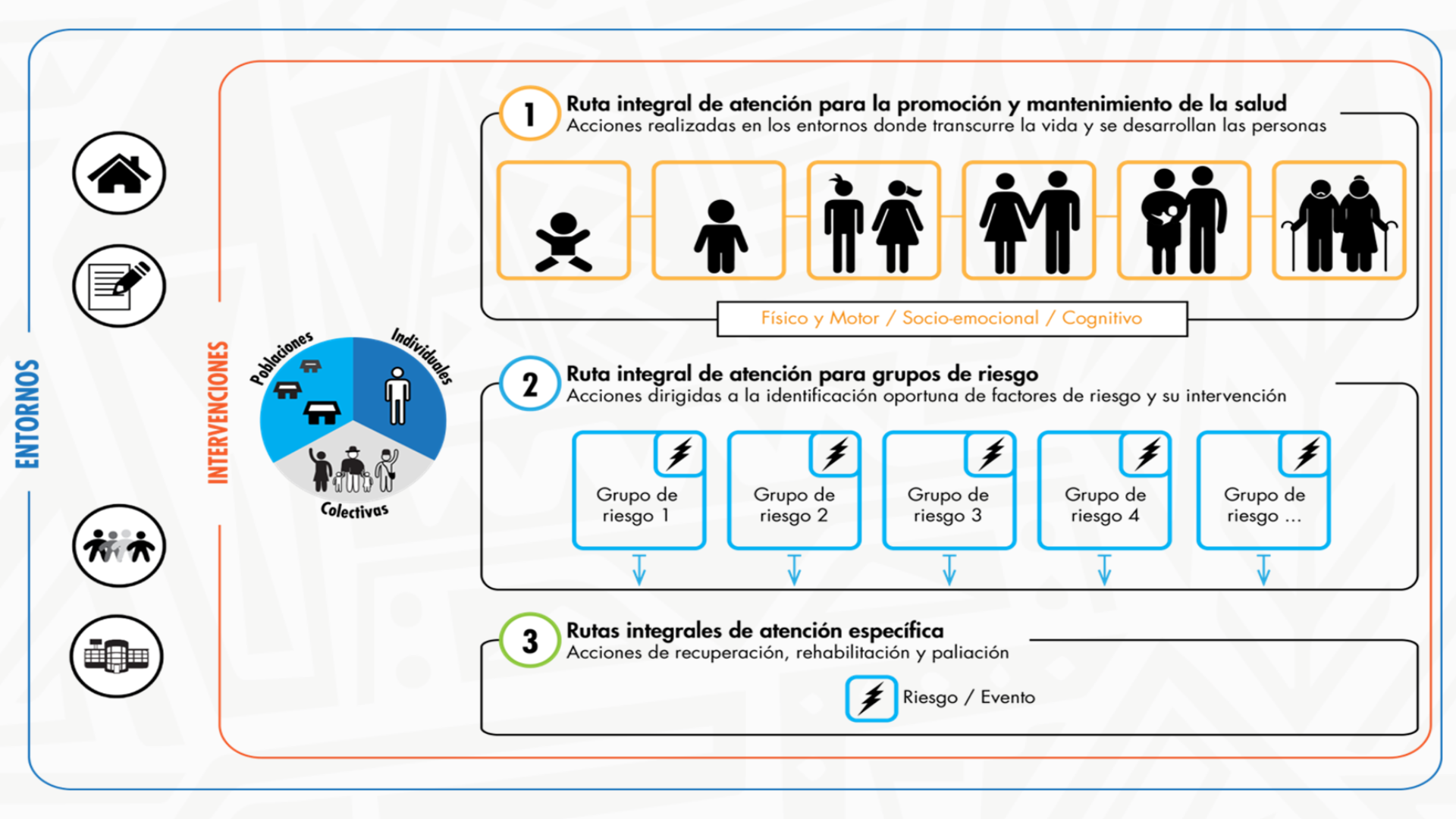 Grupos de Riesgo | Dusakawi